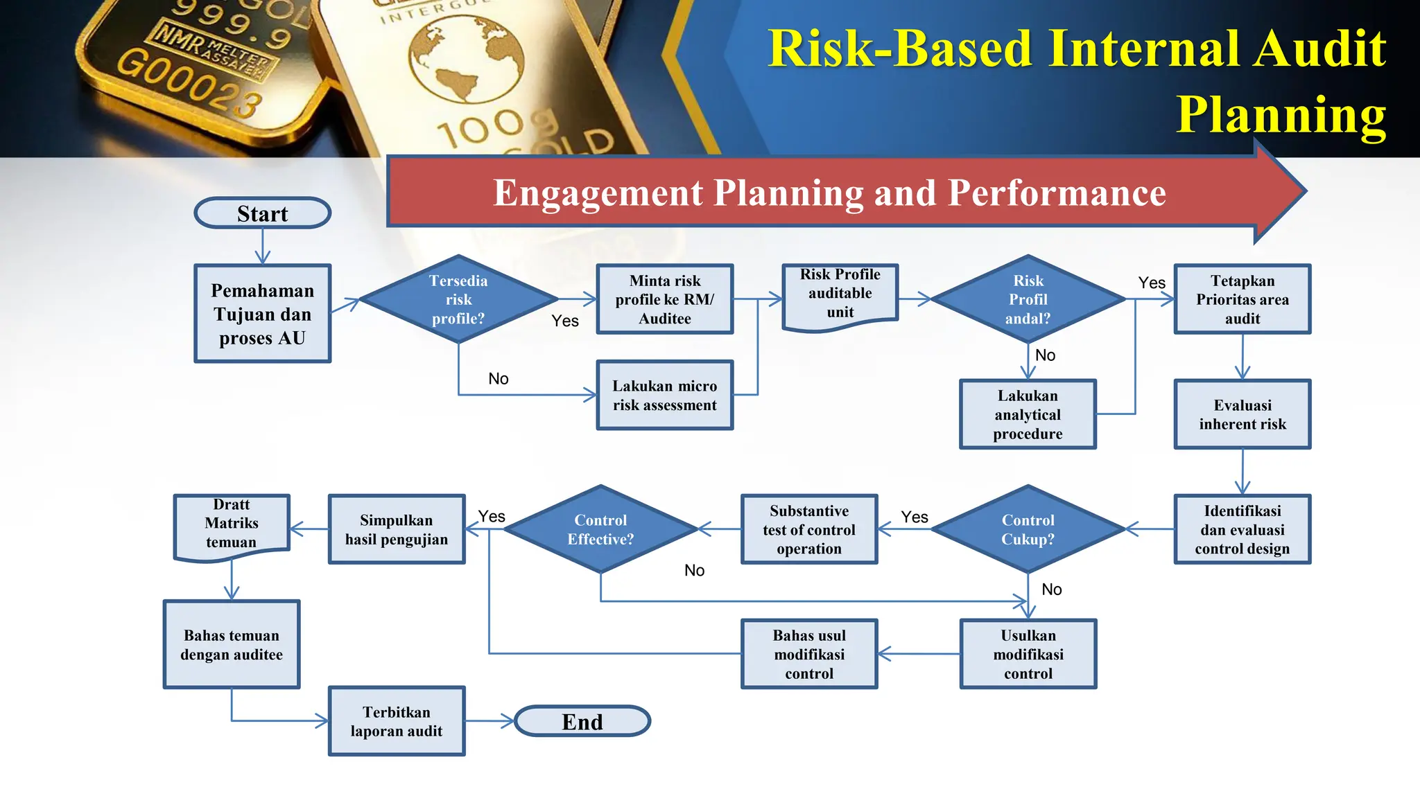 MATERI PARADIGMA BARU INTERNAL AUDITOR 2021.pdf