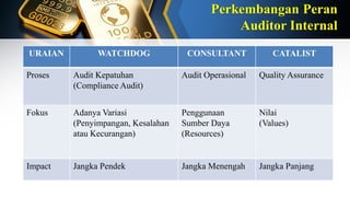 MATERI PARADIGMA BARU INTERNAL AUDITOR 2021.pdf