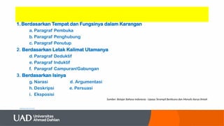 Materi Paragraf MKI Bahasa Indonesia rev 11 sept.pptx