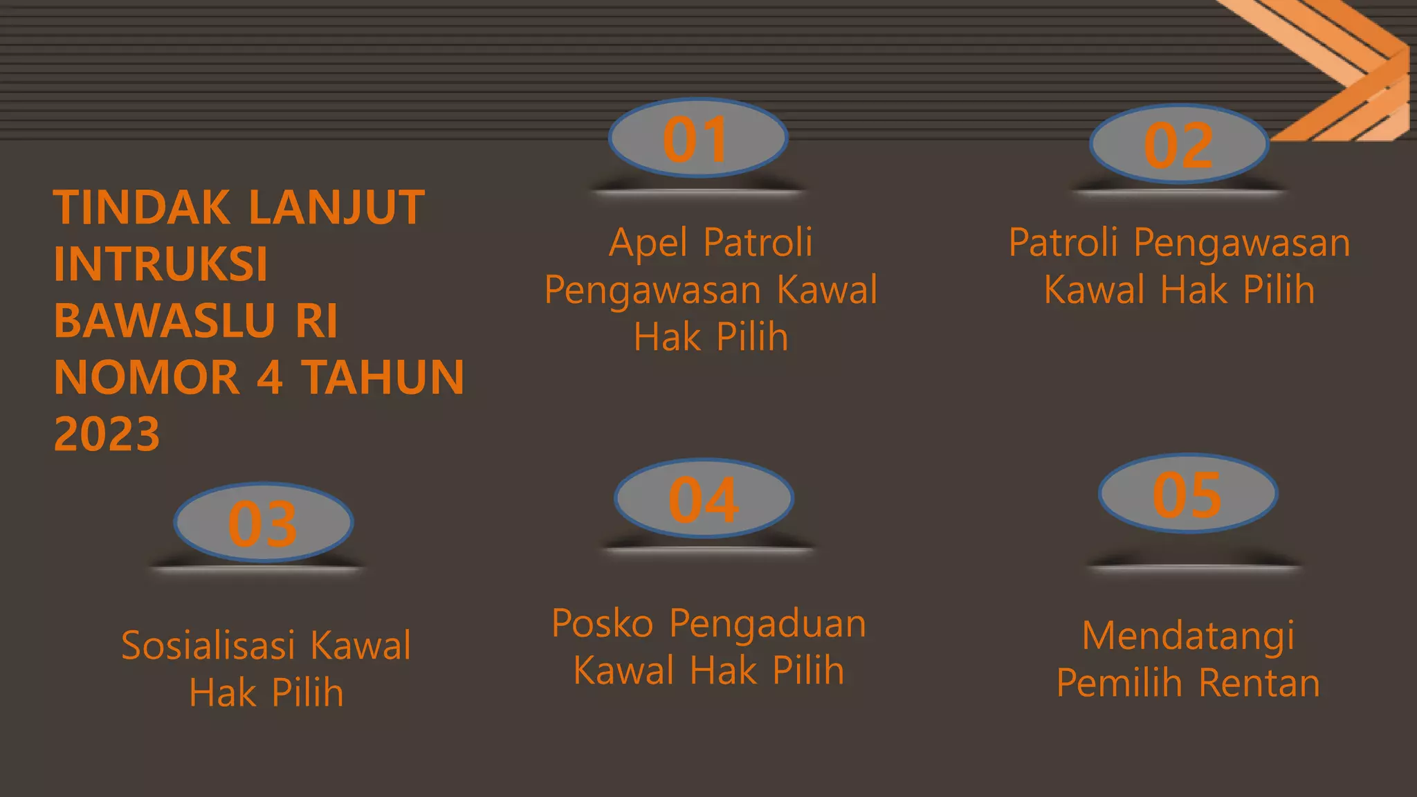 Materi Patroli Kawal hak Pilih.pptx