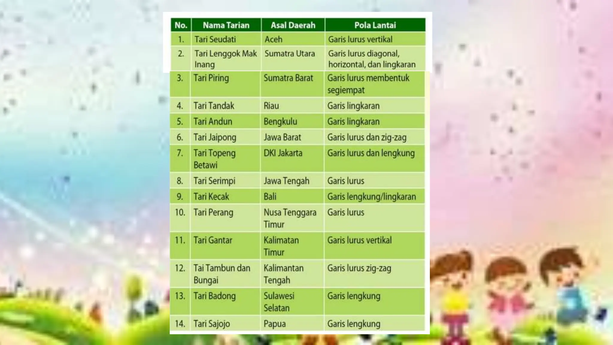 bahan ajar aMATERI PB 2 ST 1 TEMA 2.pptx | Free Download