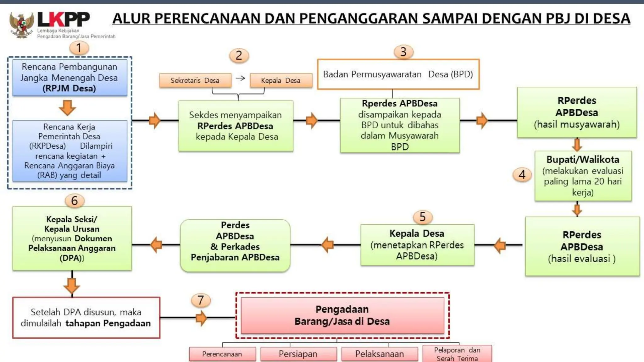 Materi PBJ Desa (Perka LKPP 12 Tahun 2019).pptx
