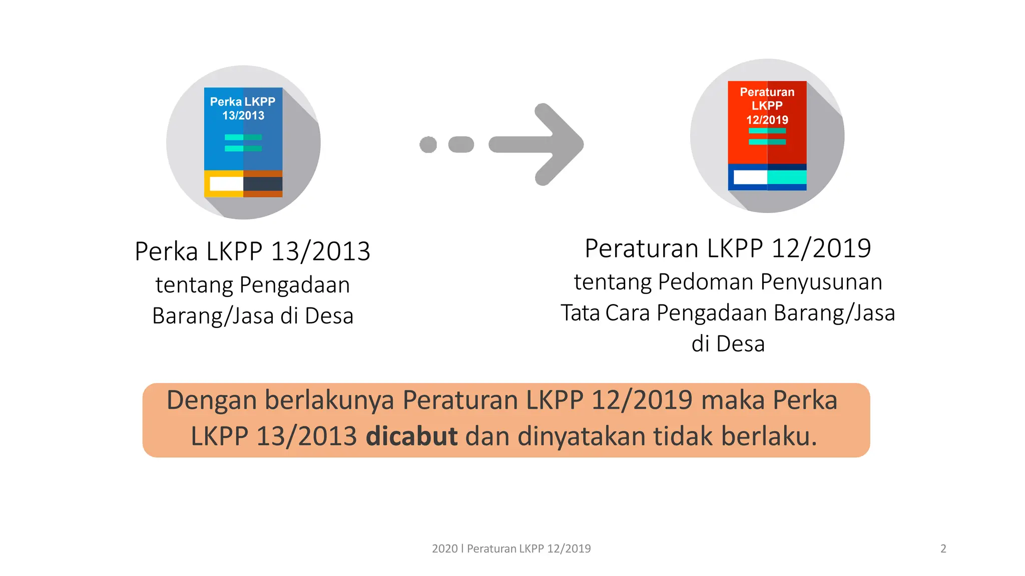 Materi PBJ Desa (Perka LKPP 12 Tahun 2019).pptx