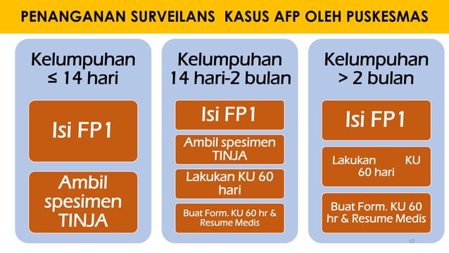 materi pd3i provinsi.pdf
