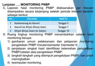 MATERI PEDOMAN PENGELOLAAN PNBP NIKAH DAN RUJUK.pptx