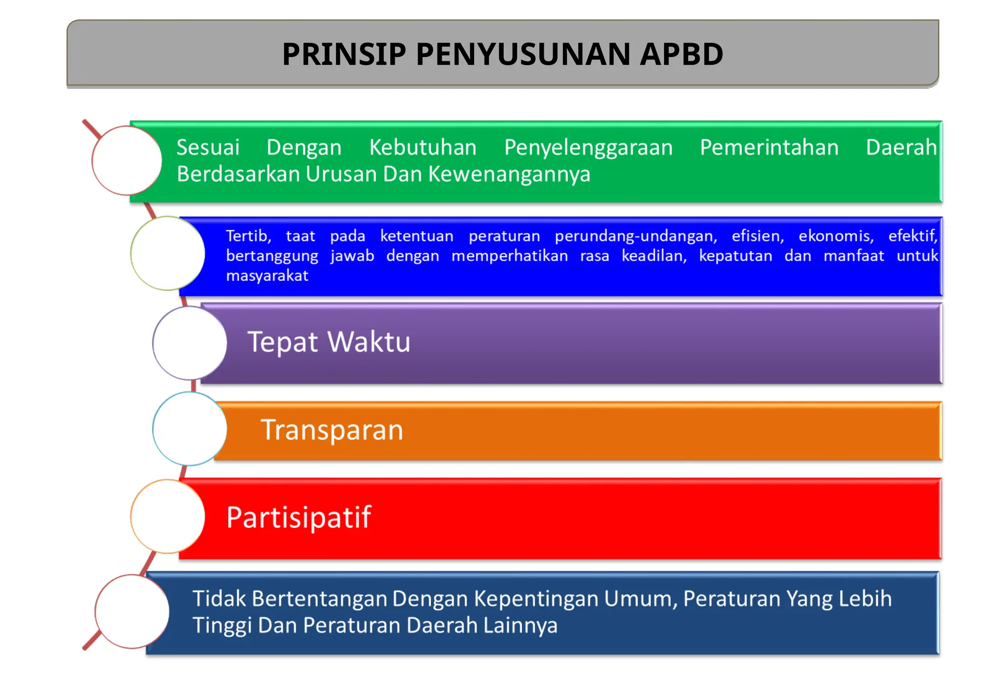 Materi Pedoman Penyusunan APBD 2018 dan Fenomena Halbar.ppt