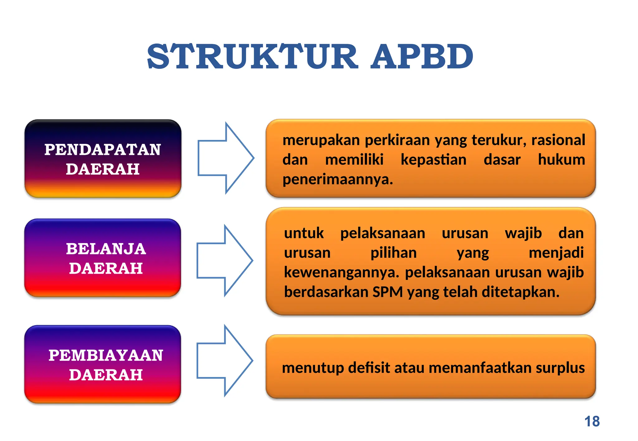 Materi Pedoman Penyusunan APBD 2018 dan Fenomena Halbar.ppt