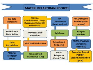 Materi Pelaporan PDDIKTI.pptx