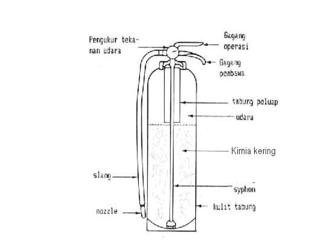 Materi pelatihan apar 1 | PPT