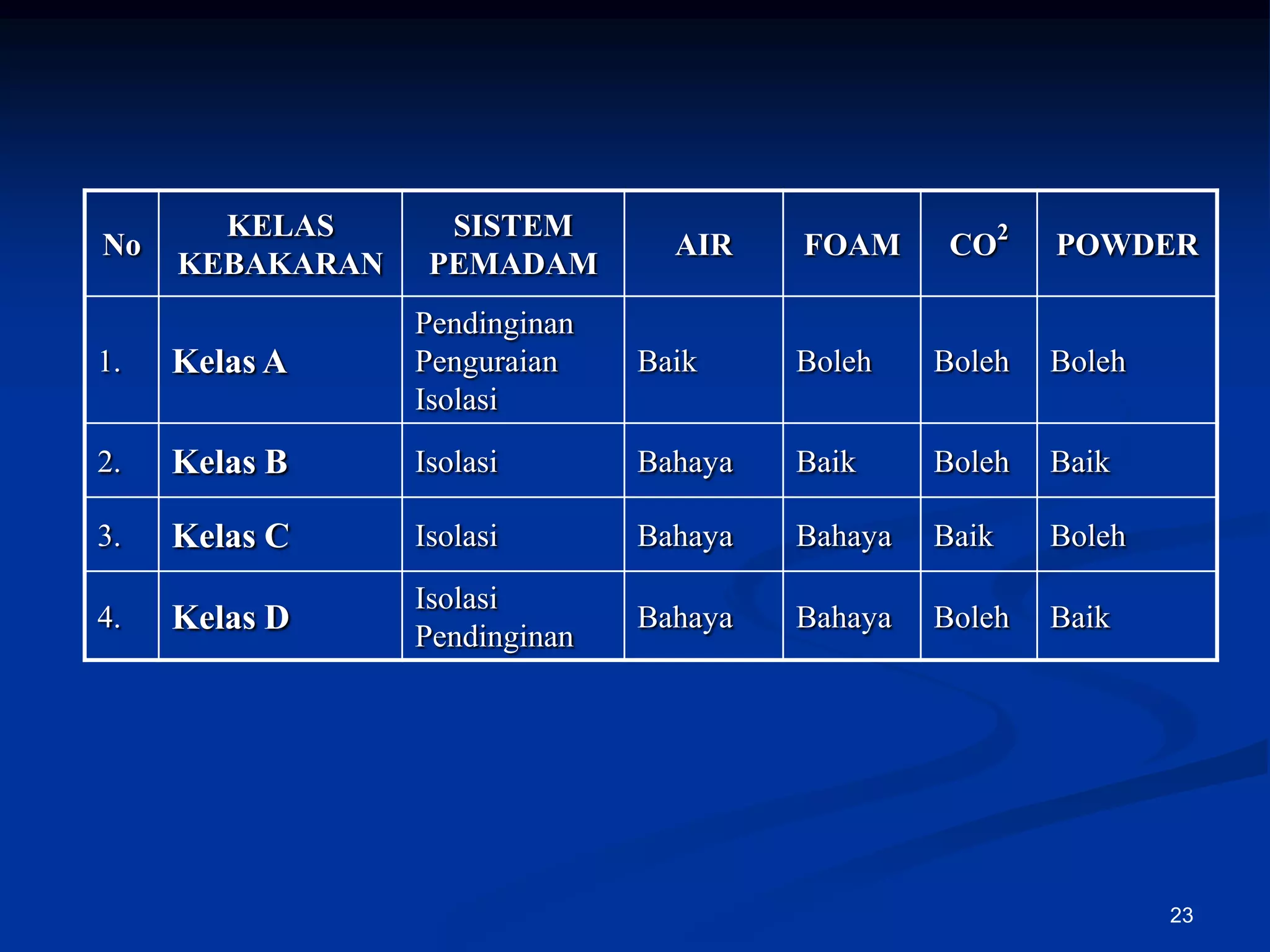Materi pelatihan apar 2 | PPT
