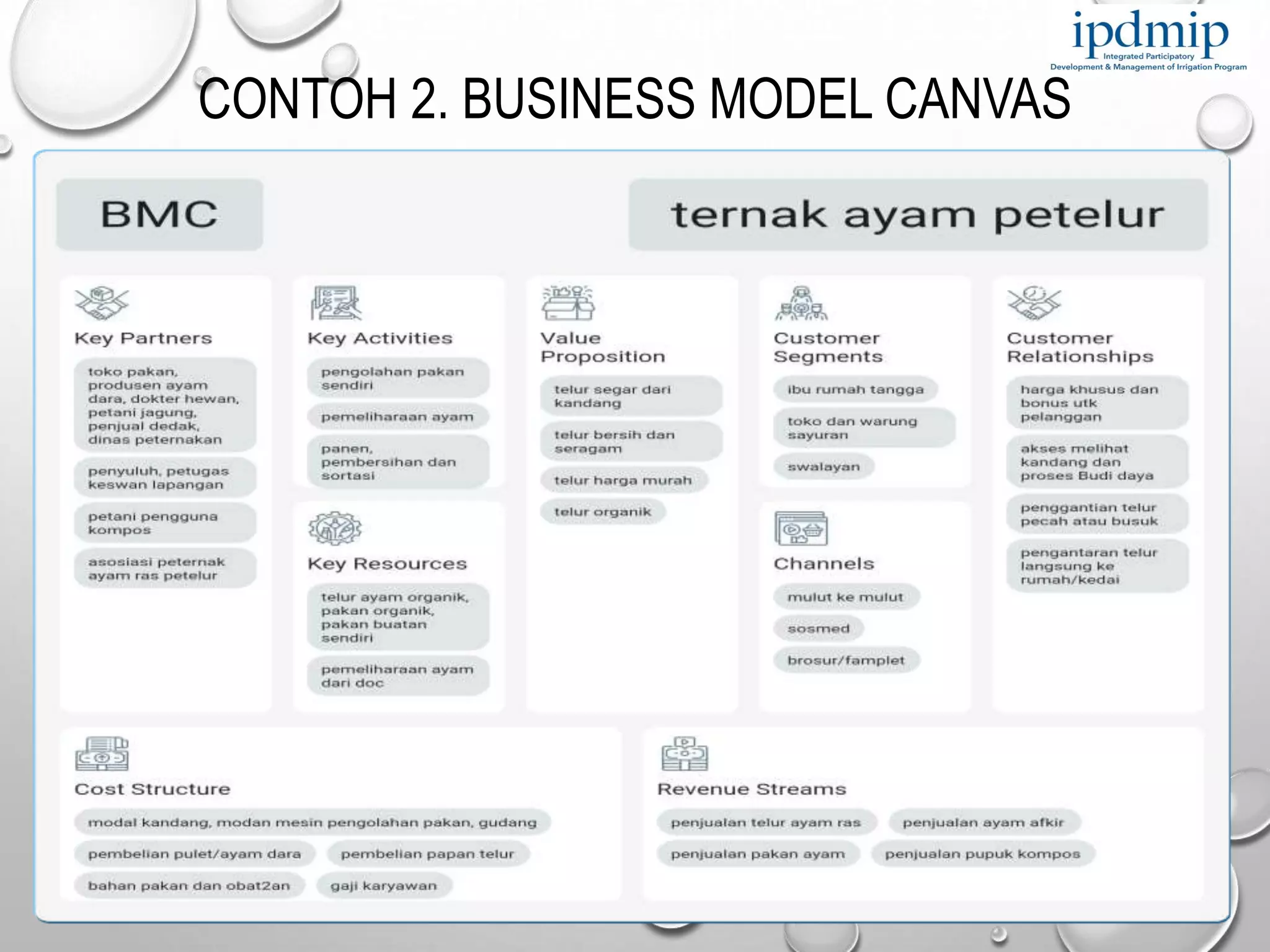 Materi Pelatihan BMC_RIDA WARSA.ppt