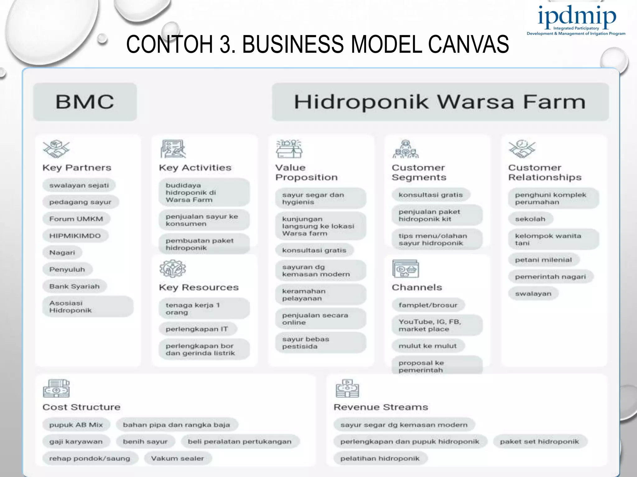 Materi Pelatihan BMC_RIDA WARSA.ppt