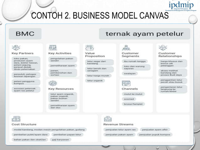 Materi Pelatihan BMC_RIDA WARSA.ppt