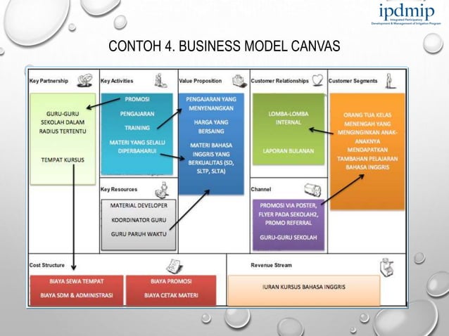 Materi Pelatihan BMC_RIDA WARSA.ppt
