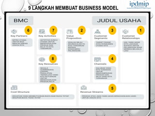 Materi Pelatihan BMC_RIDA WARSA.ppt