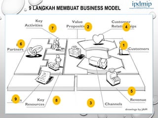 Materi Pelatihan BMC_RIDA WARSA.ppt