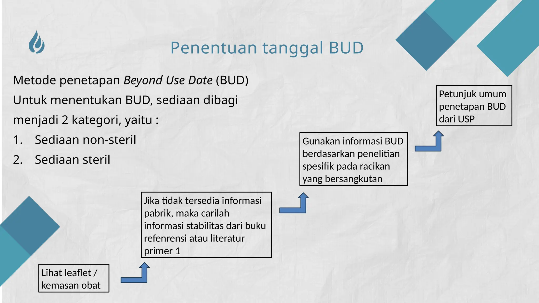 Materi perbedaan kadaluarsa dan BUD.pptx
