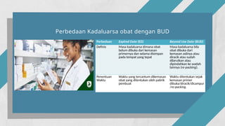 Materi perbedaan kadaluarsa dan BUD.pptx