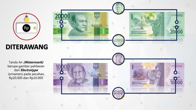 Materi pelatihan CIKUR PT SSI | PPT