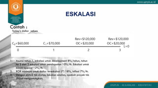 MATERI PELATIHAN ESKALASI.pdf