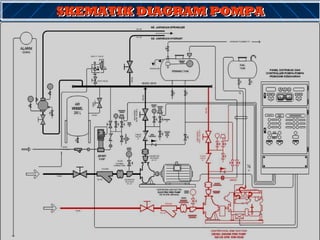 Materi pelatihan hydrant 1 | PPT