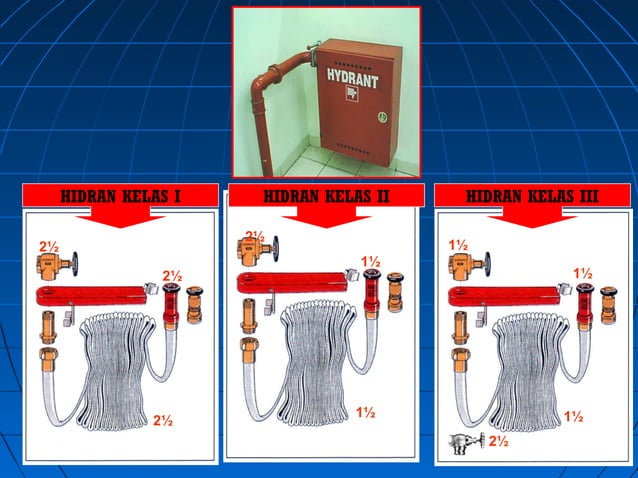 Materi pelatihan hydrant 1 | PPT
