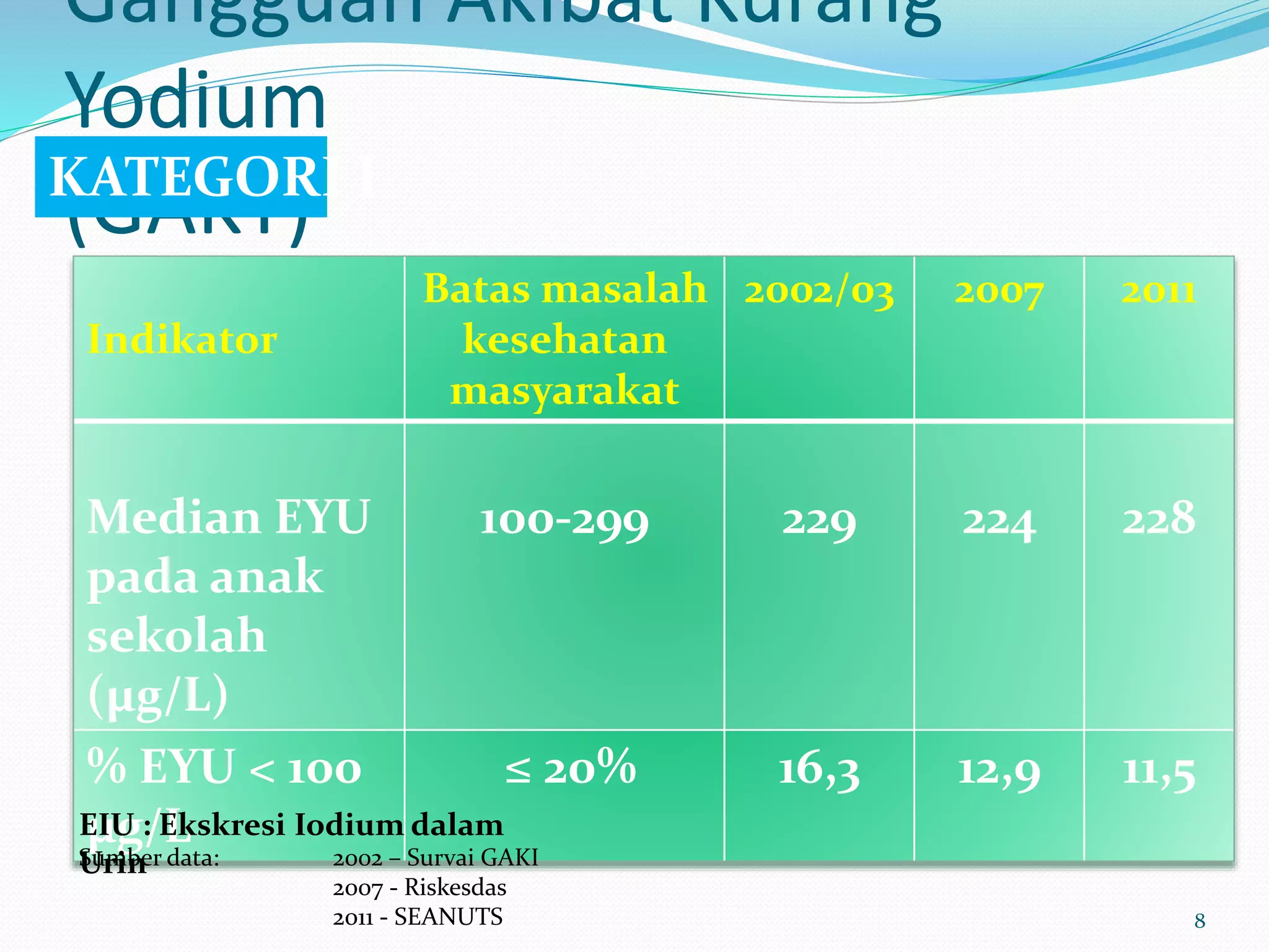 Materi pelatihan jabfung nutrisionis | PPT