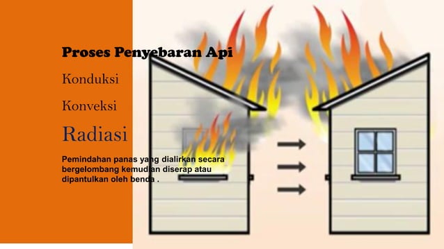 MATERI PELATIHAN K3 KEBAKARAN dan SIMULASI EVAKUASI.pdf