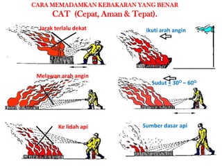MATERI PELATIHAN KEDARURATAN 2019.pdf