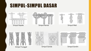 Materi Pelatihan Kerajinan Makrame | PPTX