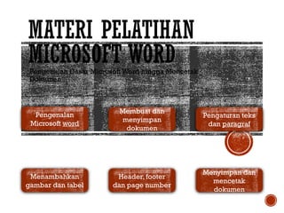 Materi_Pelatihan_1234Microsoft_Word.pptx