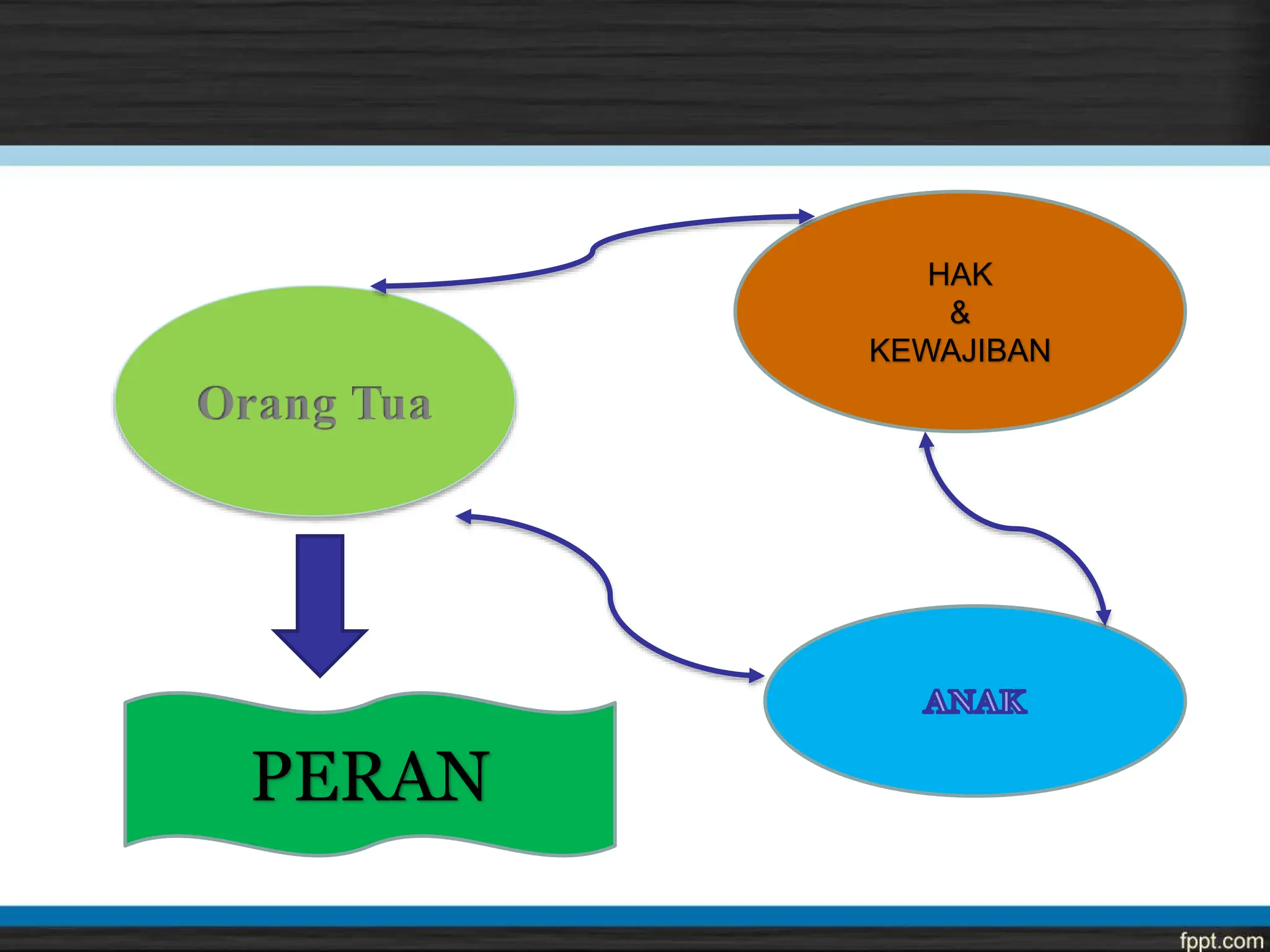 materi_pelatihan_orang_tua_Komunikasi_Ef.ppt