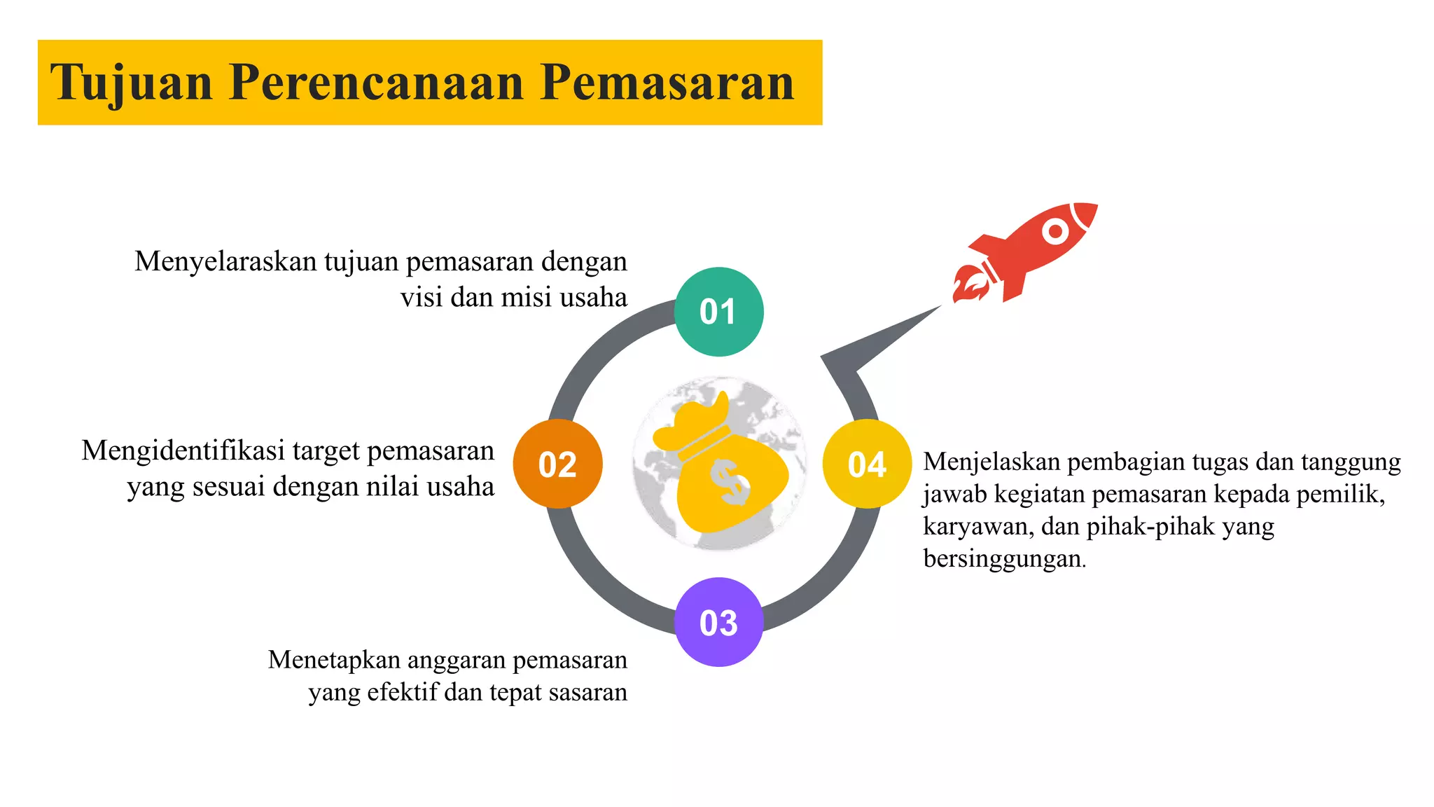 MATERI PELATIHAN PEMASARAN.pptx