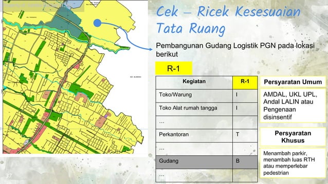 Peran Rencana Tata Ruang Dalam proses Perizinan | PPT