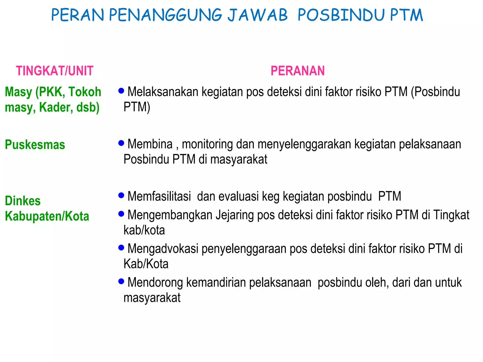 Materi pelatihan posbindu 25042018 | PPT