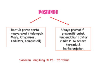 Materi pelatihan posbindu 25042018 | PPT