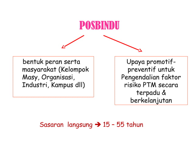 Materi pelatihan posbindu 25042018 | PPT