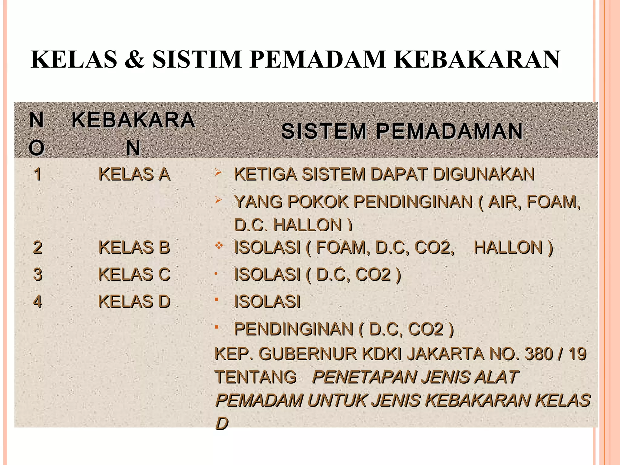 Materi pelatihan teori api 1 | PPT