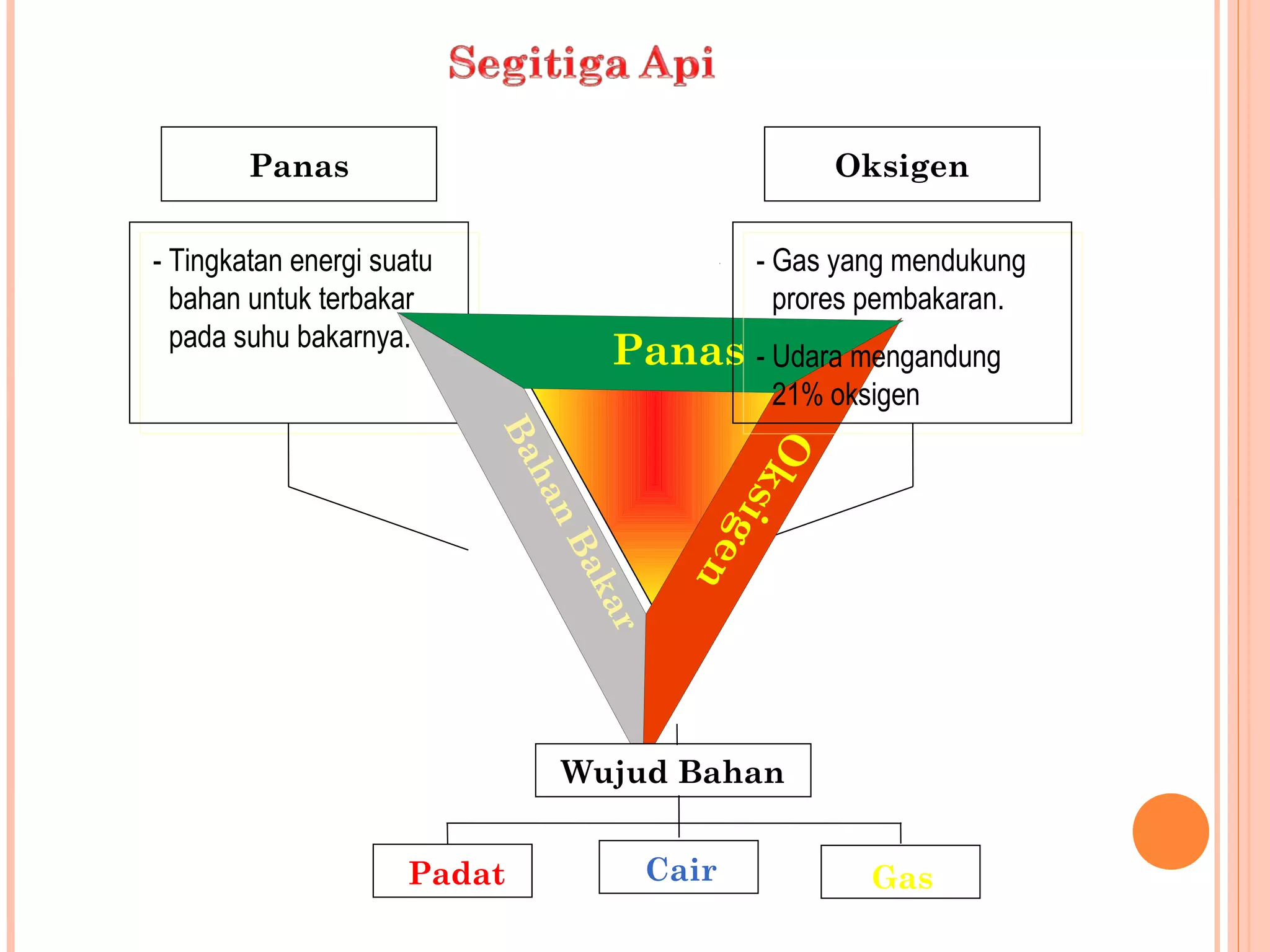 Materi pelatihan teori api 1 | PPT