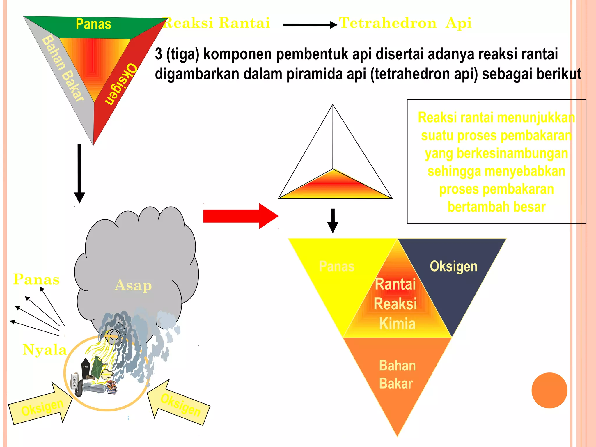Materi pelatihan teori api 1 | PPT