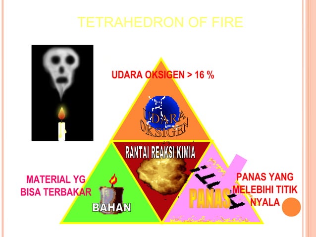 Materi pelatihan teori api 1 | PPT