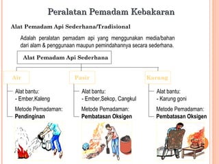 Materi pelatihan teori api 1 | PPT