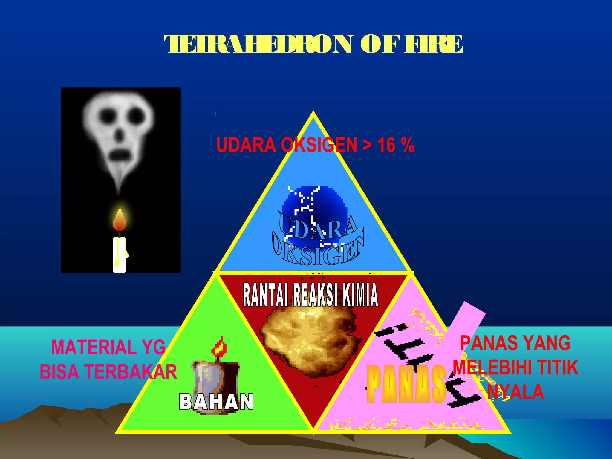 Materi pelatihan teori api | PDF