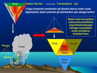 Materi pelatihan teori api | PDF