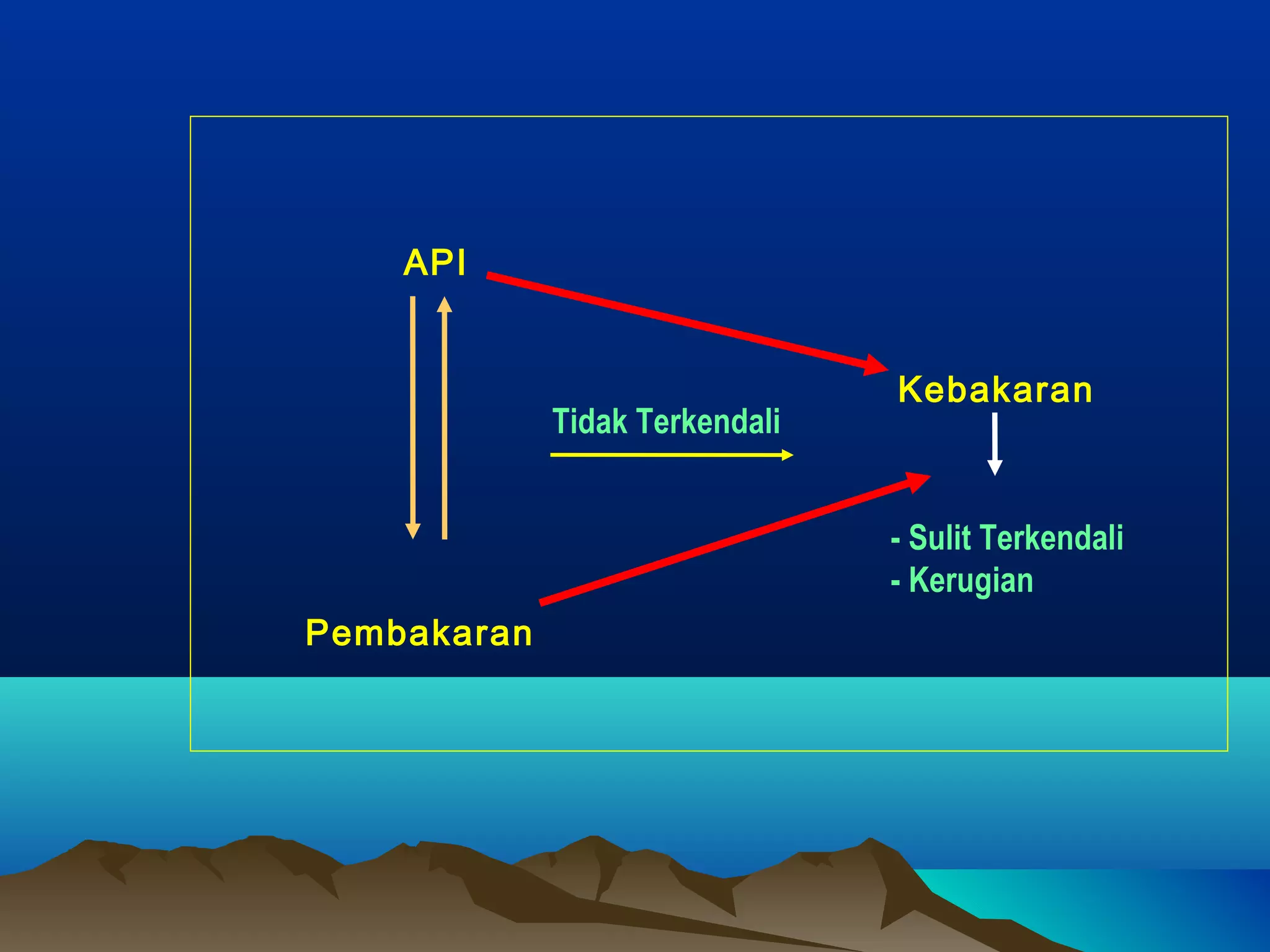 Materi pelatihan teori api 2 | PPT