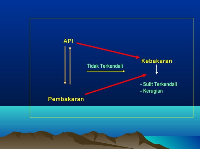 Materi pelatihan teori api 2 | PPT