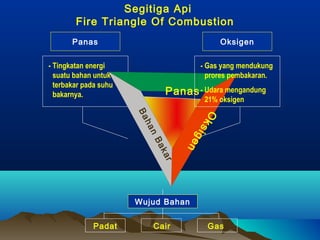 Materi pelatihan teori api 2 | PPT
