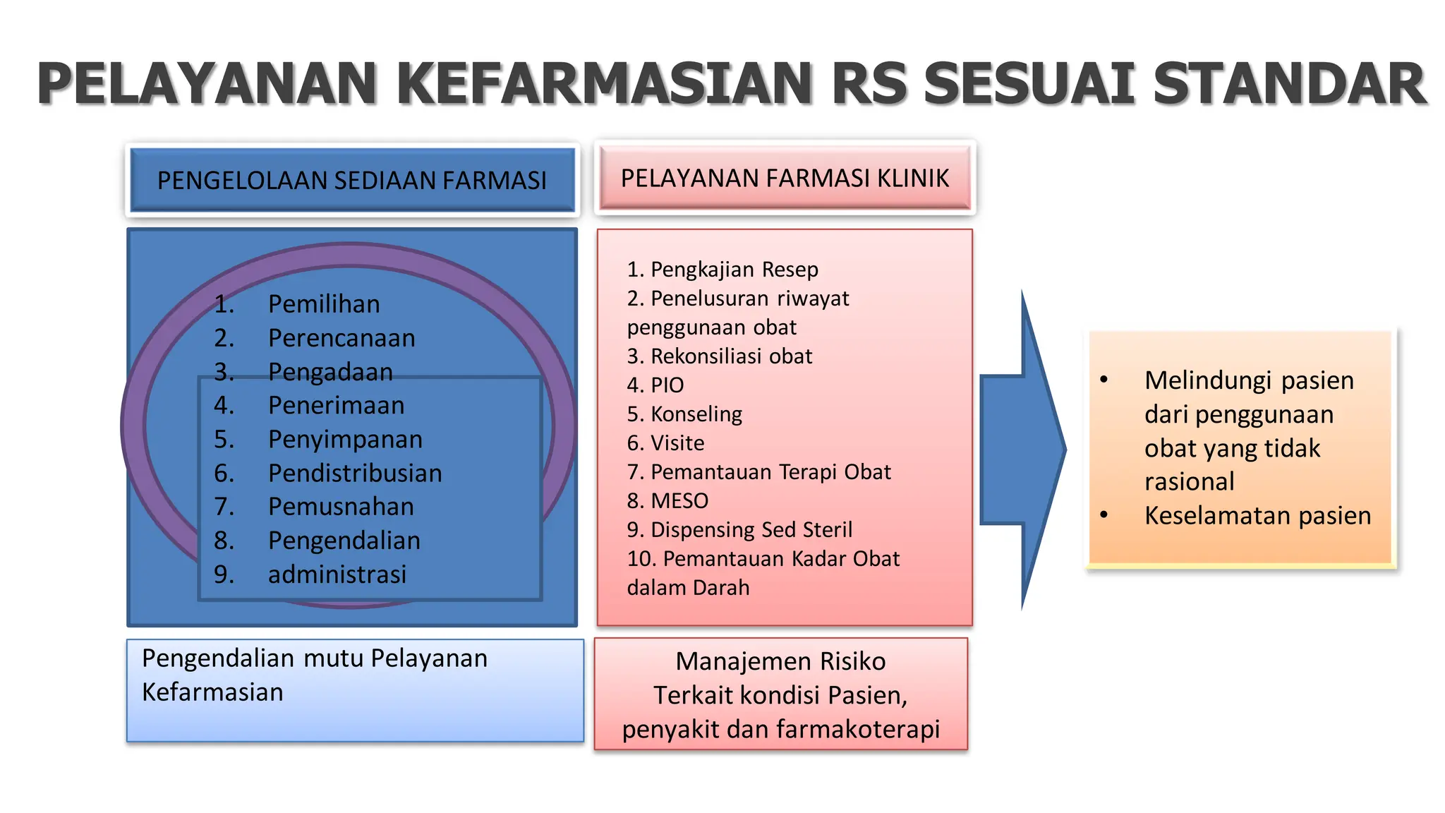 Materi Pelayanan Kefarmasian Di Indonesia Pdf