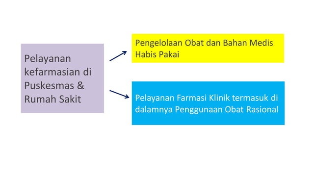 Materi Pelayanan Kefarmasian di Indonesia | PDF