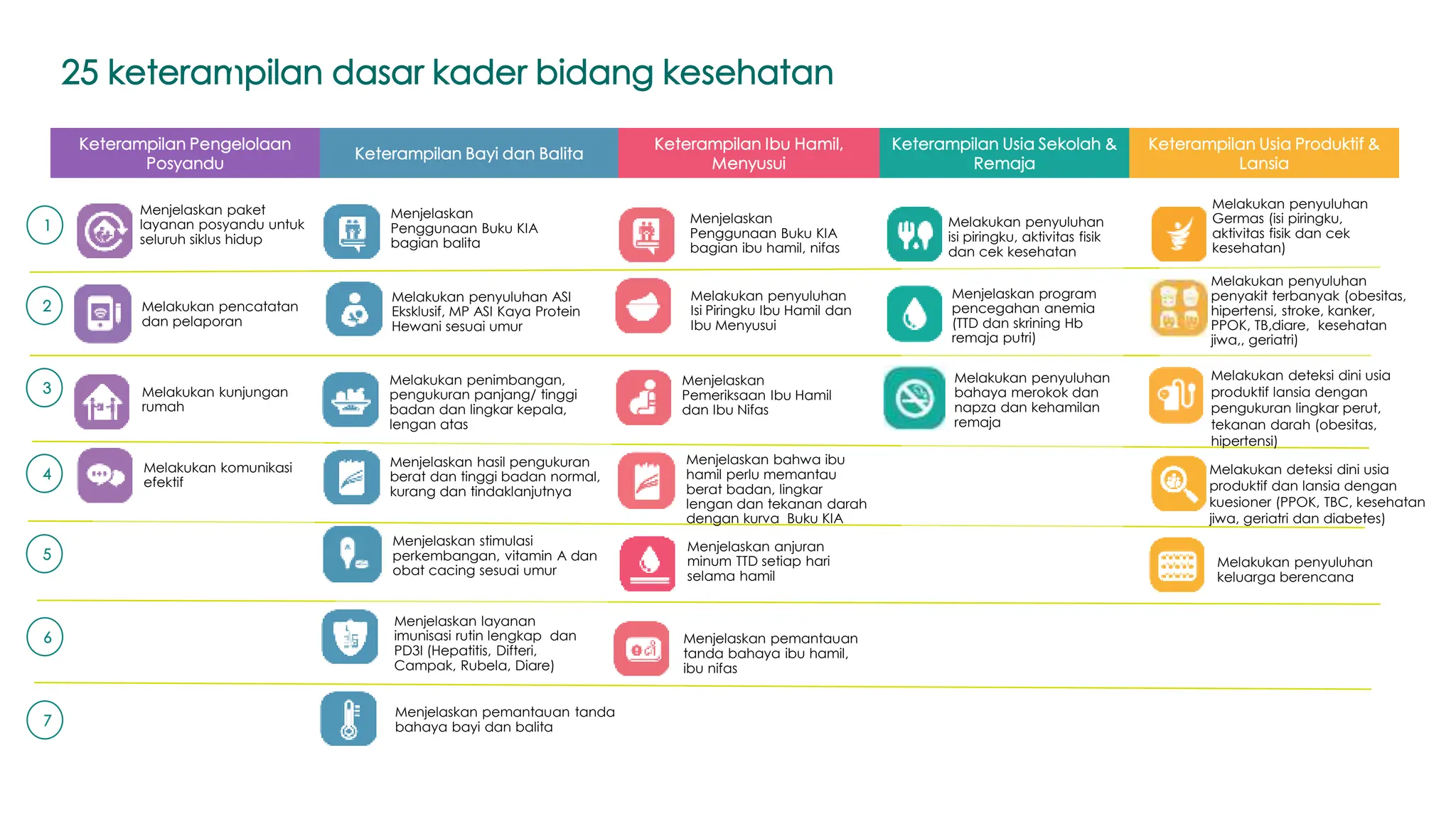 MATERI Pelembagaan LKD posyandu2.pptx